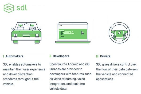 SmartDeviceLink: Open-Source-Platt­form setzt Apps für Auto­fahrer um