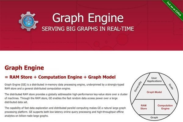 Open Source: Microsoft macht seine Graph Engine zu Open Source Open Source: Microsoft macht seine Graph Engine zu Open Source