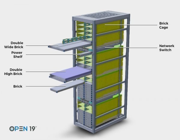 Rechenzentren: Open-Projekte setzen ein­fache Rack-Design-Standards
